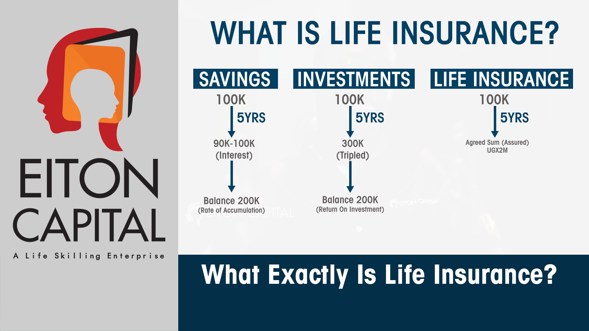 WHY YOUR INSURANCE COVER IS NOT WORKING FOR YOU – Eiton Capital